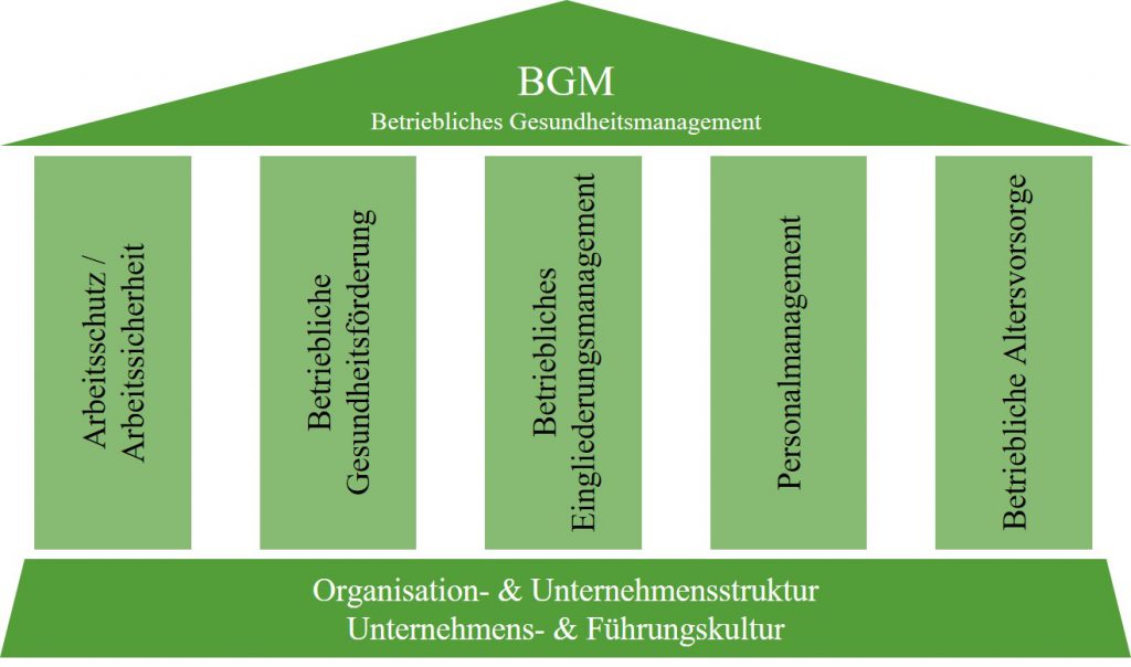 BGM - Schnell, einfach, 100% flexibel mit 80% Förderung (kostenlose ...